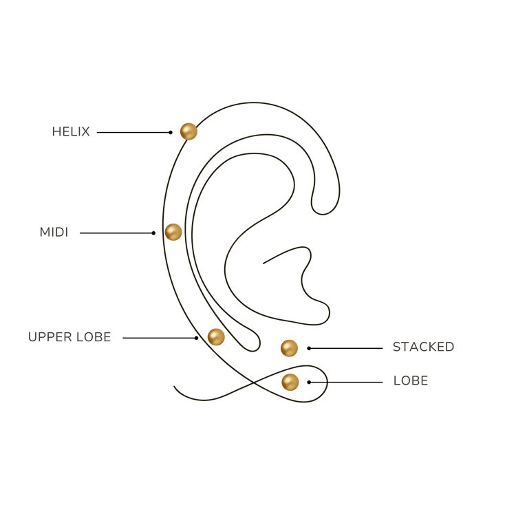 Piercing Jewelry Size Guide – adorn512
